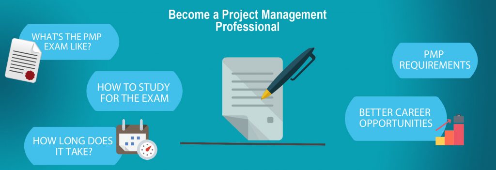 PMP® Certification Training Course – UBreakThrough